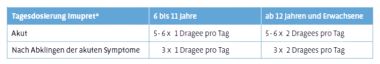 Imupret® | Imupret®